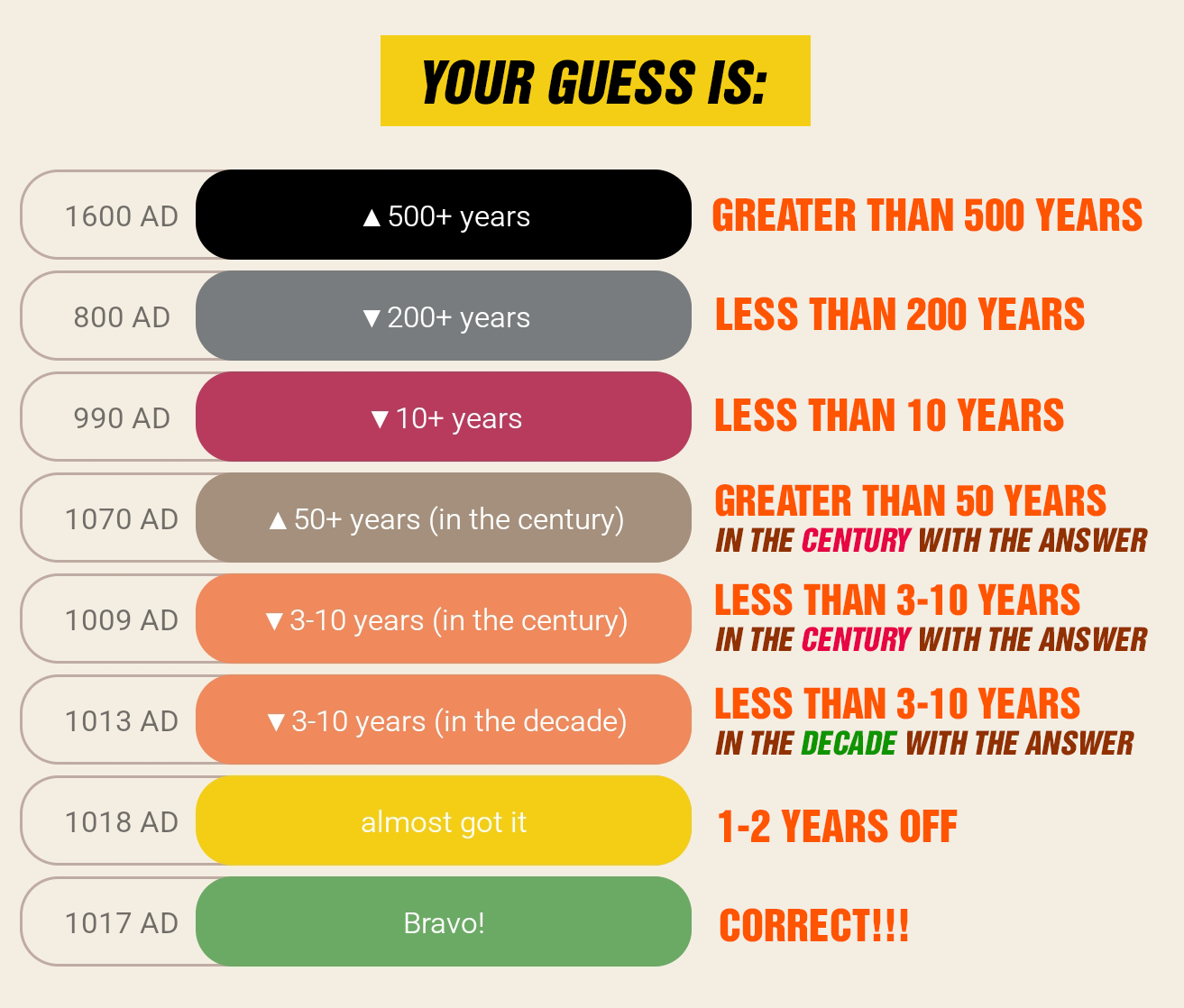 Yeardle Unlimited - Practice World History Game